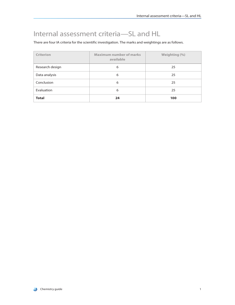 IB Chemistry Internal Assessment Criteria SL & HL Guide
