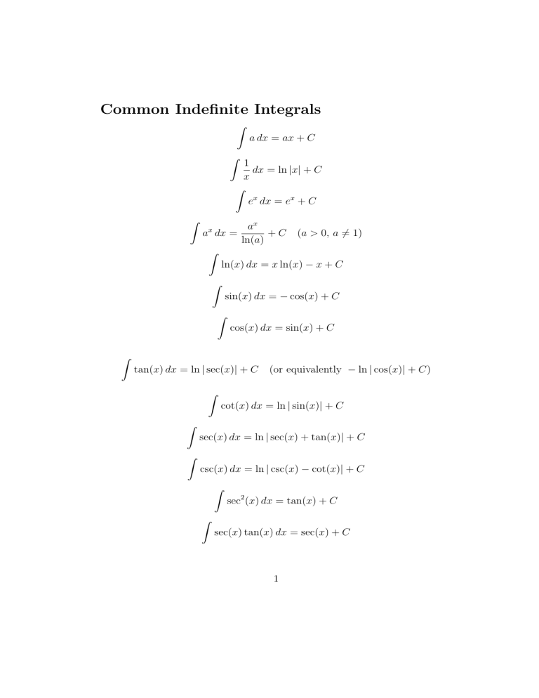 Common Indefinite Integrals: Calculus Formulas Reference Sheet