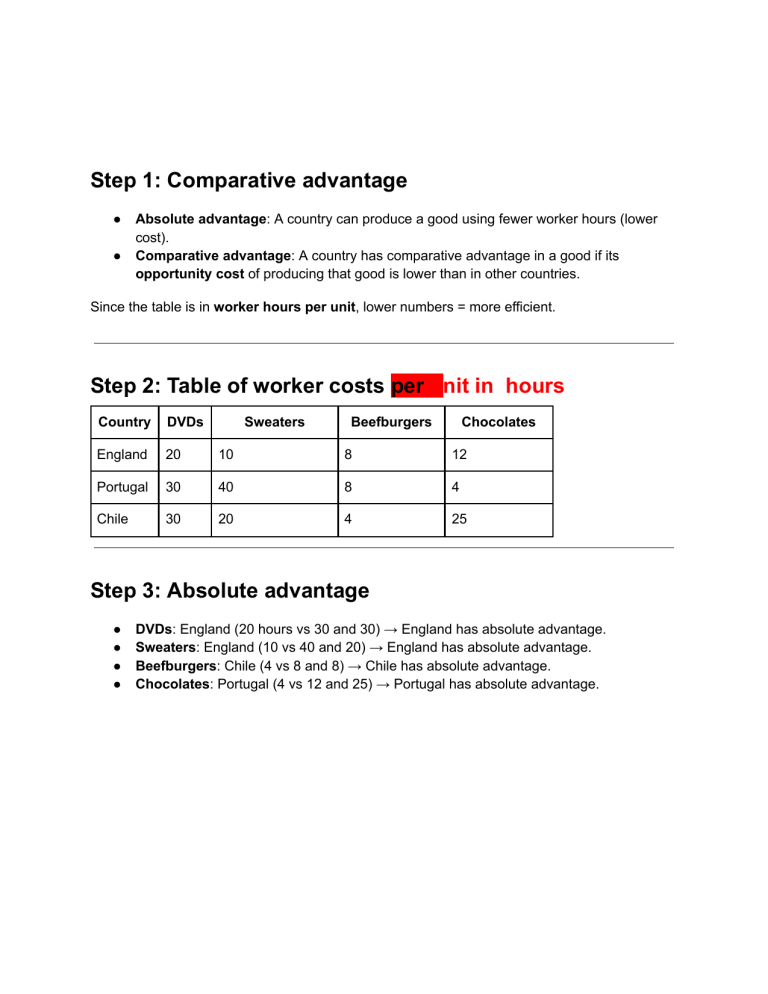 Comparative & Absolute Advantage: Step-by-Step Economics Guide