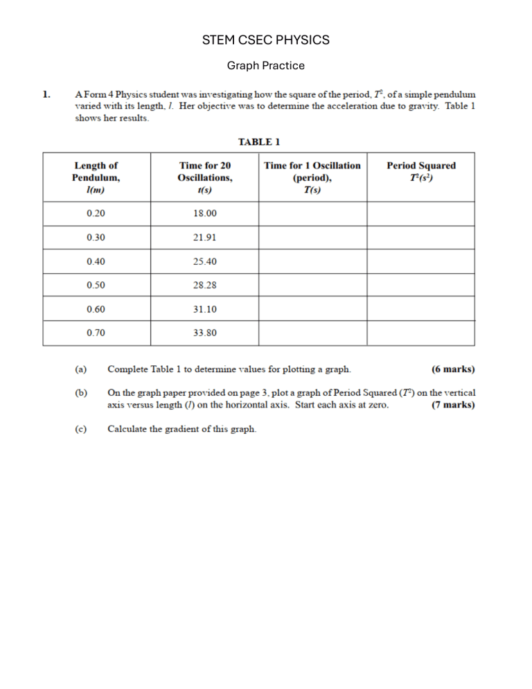 STEM CSEC Physics: Simple Pendulum Graph Practice & Analysis