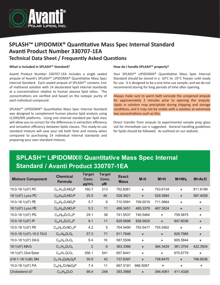 SPLASH Lipidomics Standard: Technical Data & FAQs