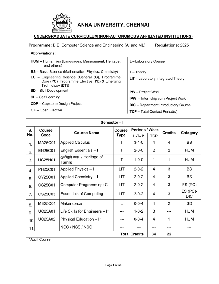 Anna University B.E. CSE (AI & ML) Curriculum 2025 Regulations