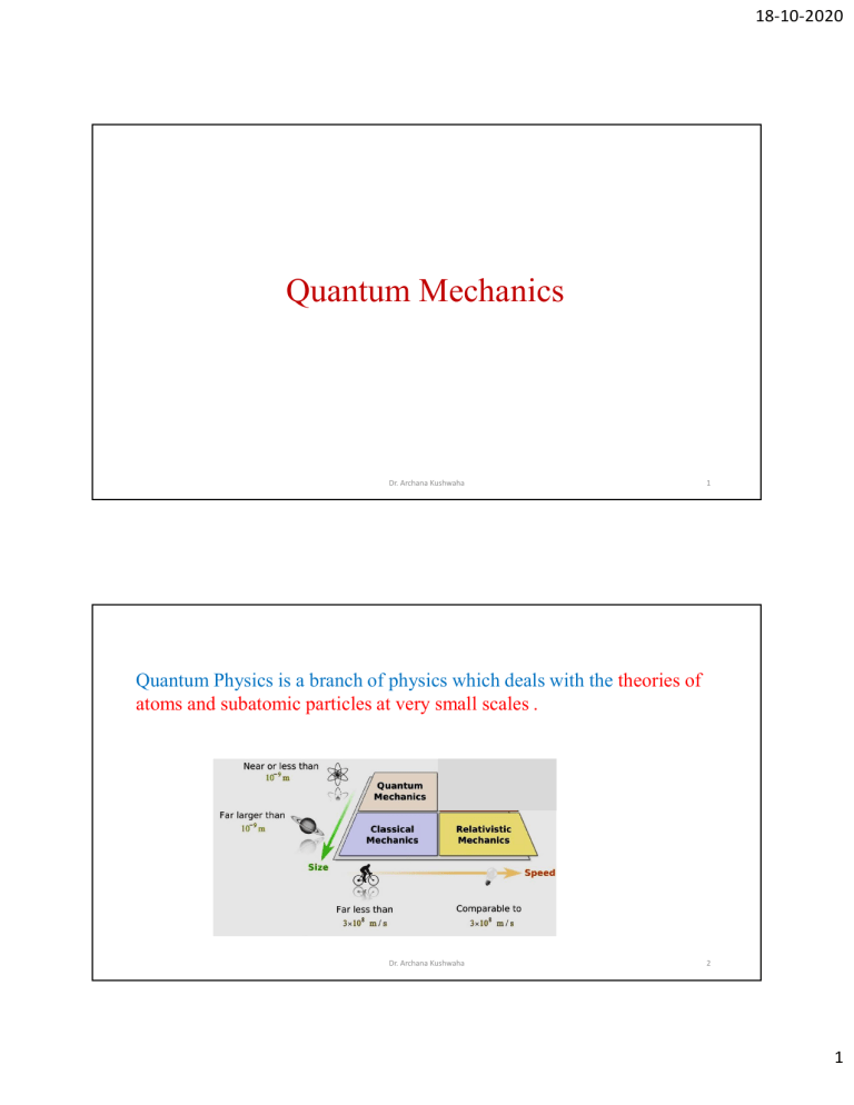 Quantum Mechanics: Development, De Broglie Waves & Experiments