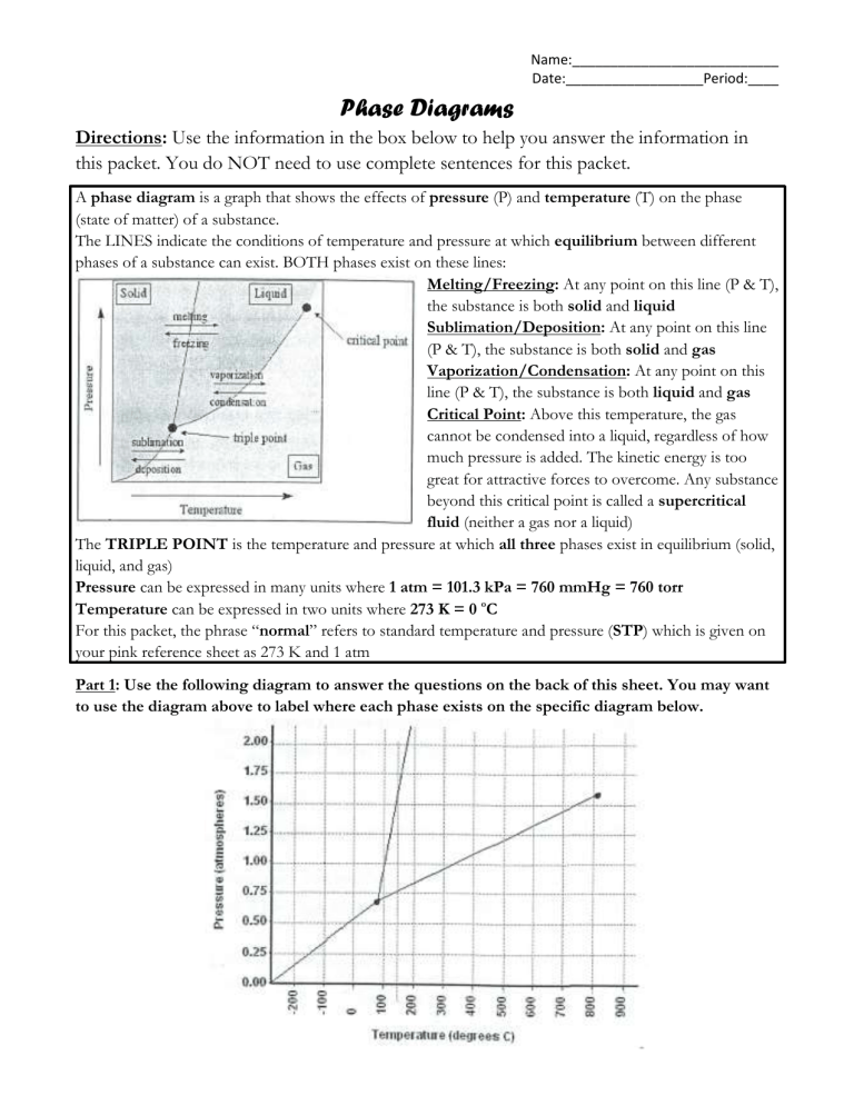 Phase Diagrams Worksheet: States of Matter, Triple Point & Critical Point