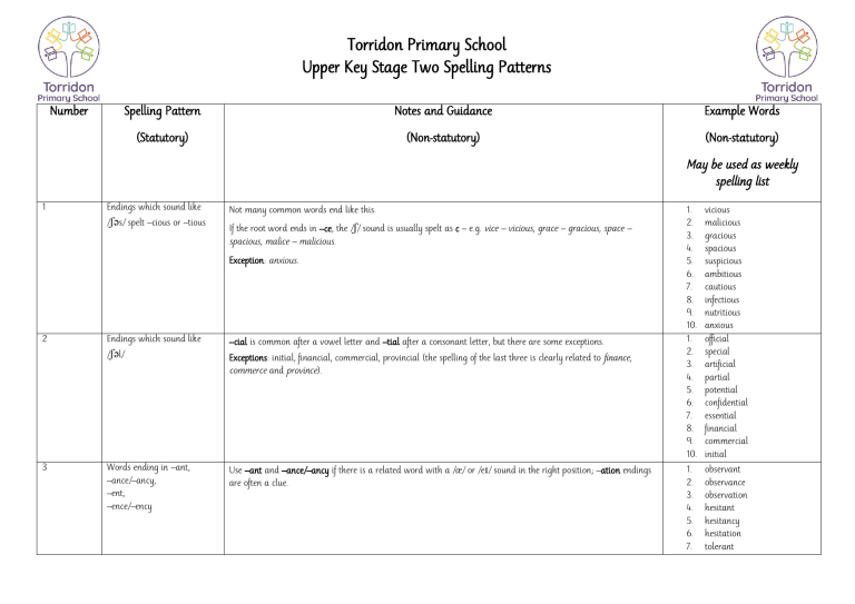 Upper KS2 Spelling Patterns: Torridon Primary School