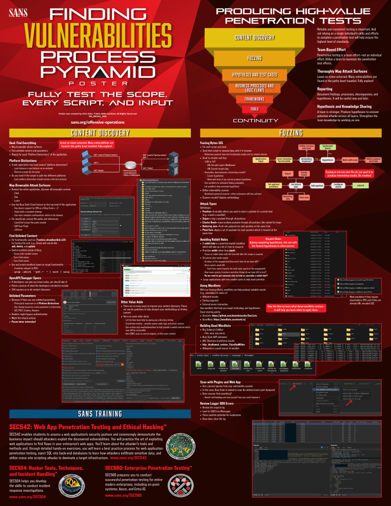 Web App Penetration Testing Vulnerability Finding Guide
