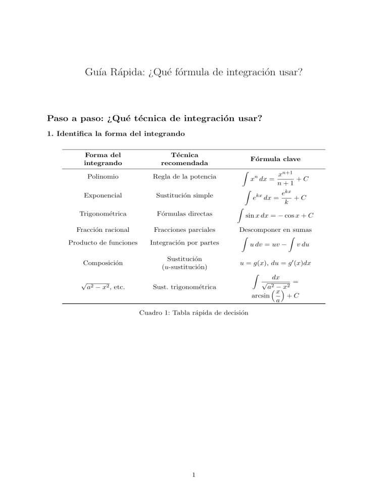 Calculus Integration Guide: Techniques & Formulas