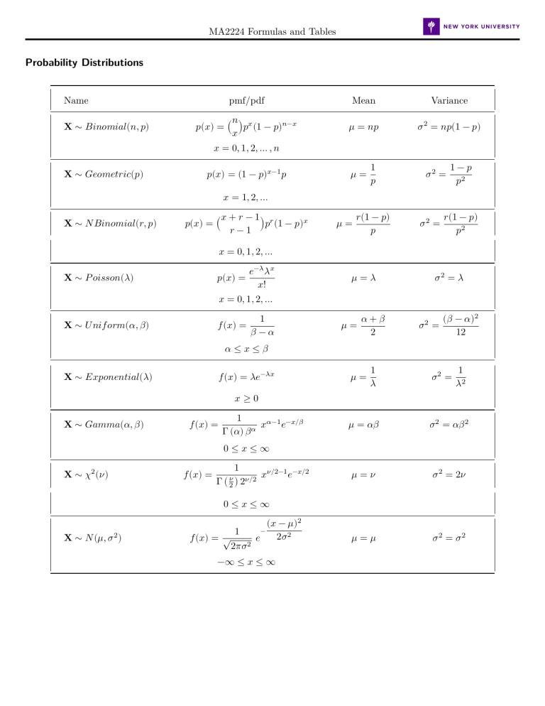 MA2224 Formulas & Tables: Probability & Statistics