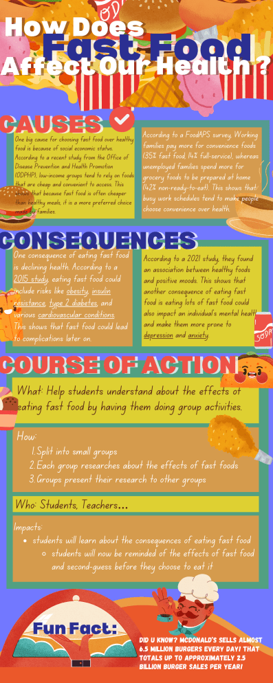 Fast Food's Impact on Health: Causes, Consequences & Solutions