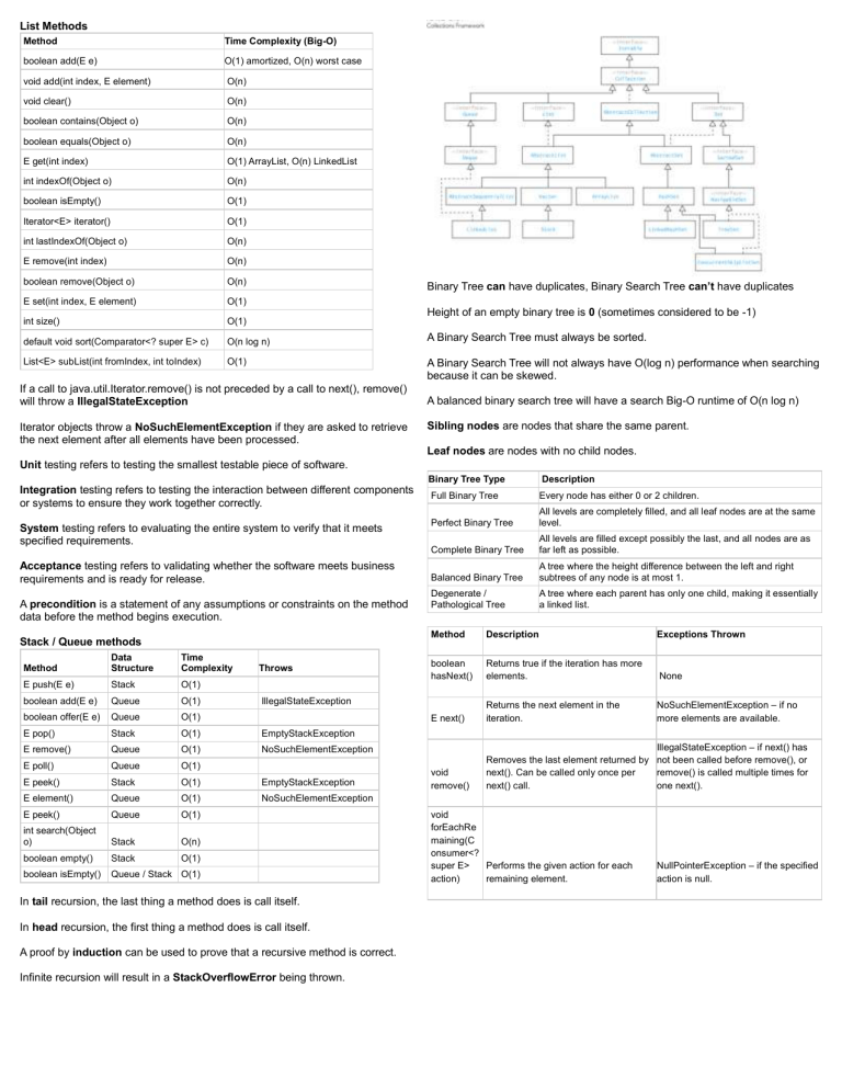 Data Structures & Algorithms: Java List, Stack, Queue, Trees & Complexity