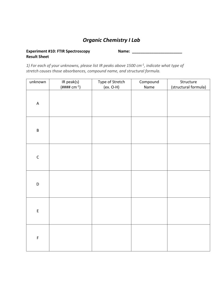 Organic Chemistry I Lab: FTIR Spectroscopy Result Sheet