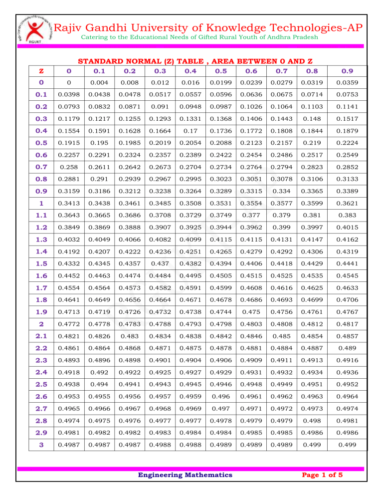 Engineering Mathematics: Standard Normal, t, Chi-Squared Tables