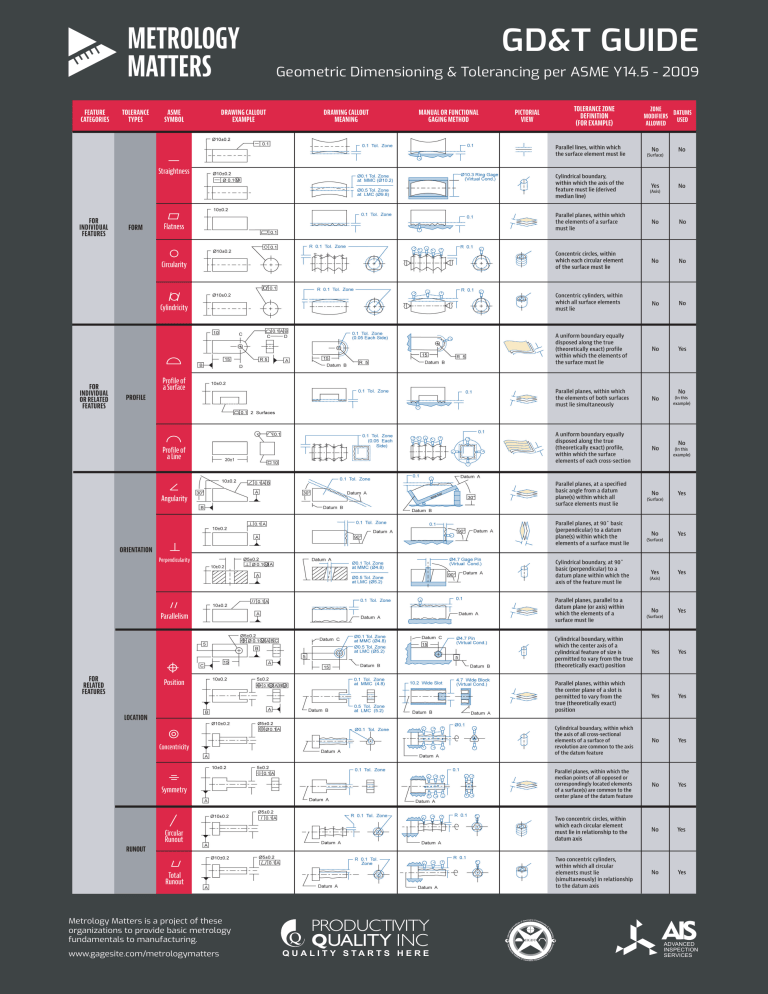 Metrology-Matters-poster GDT