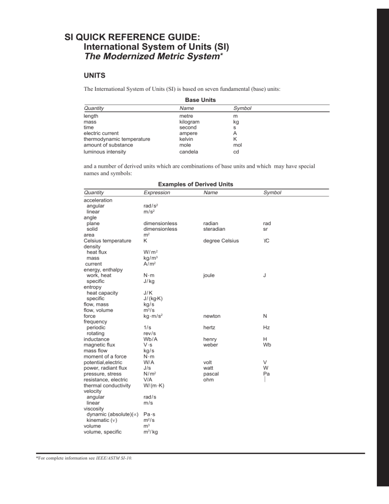 SI Quick Reference Guide: International System of Units & Metric System