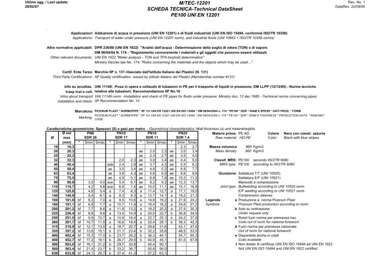 PE100 Pipe Technical Data Sheet - UNI EN 12201