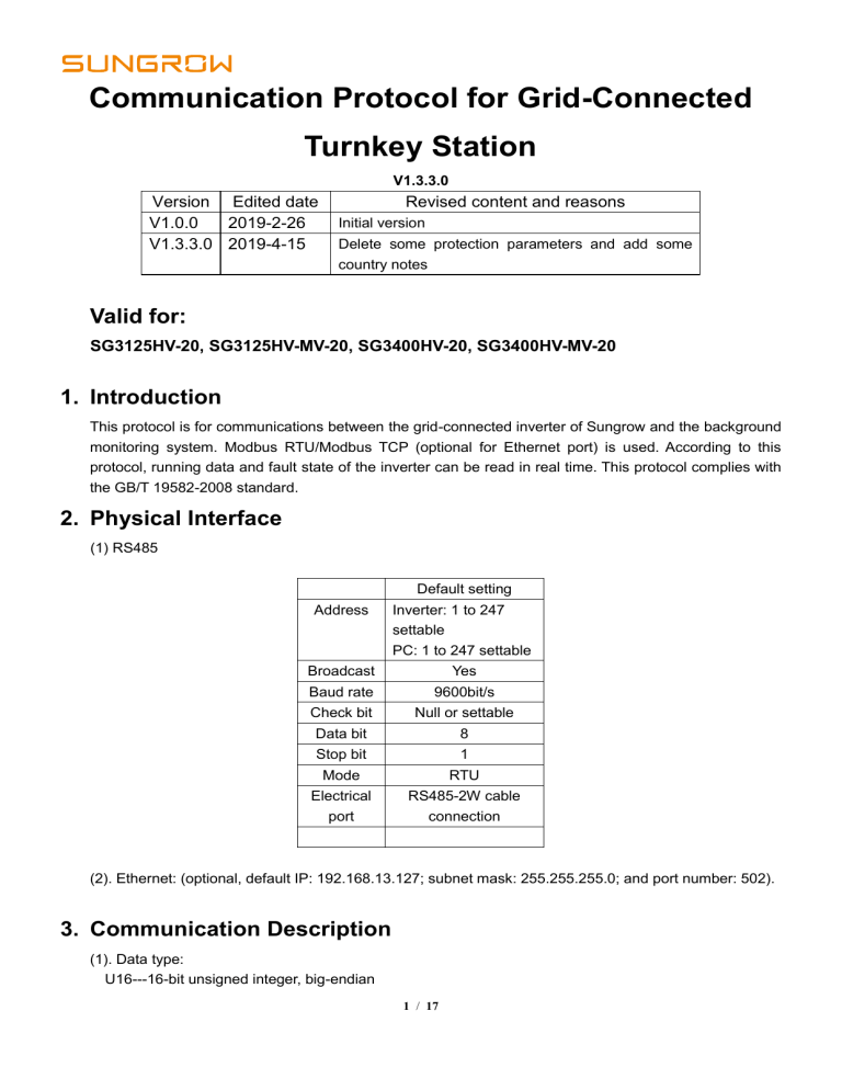 Sungrow Inverter Communication Protocol - Modbus RTU/TCP