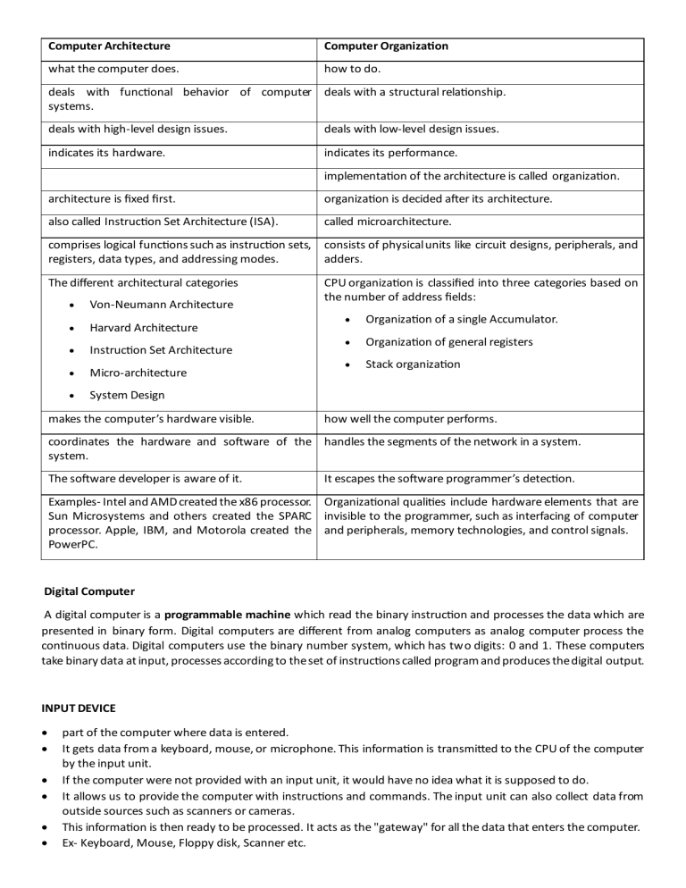 Computer Architecture & Organization Lecture Notes