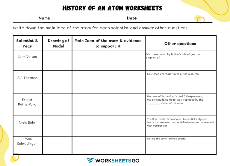 History of an Atom Worksheets: Scientists & Atomic Models
