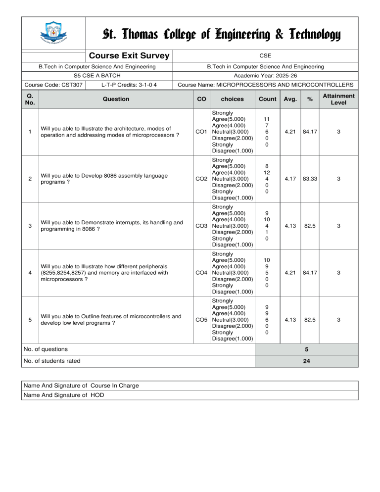 St. Thomas College CSE Course Exit Survey: Microprocessors & Microcontrollers