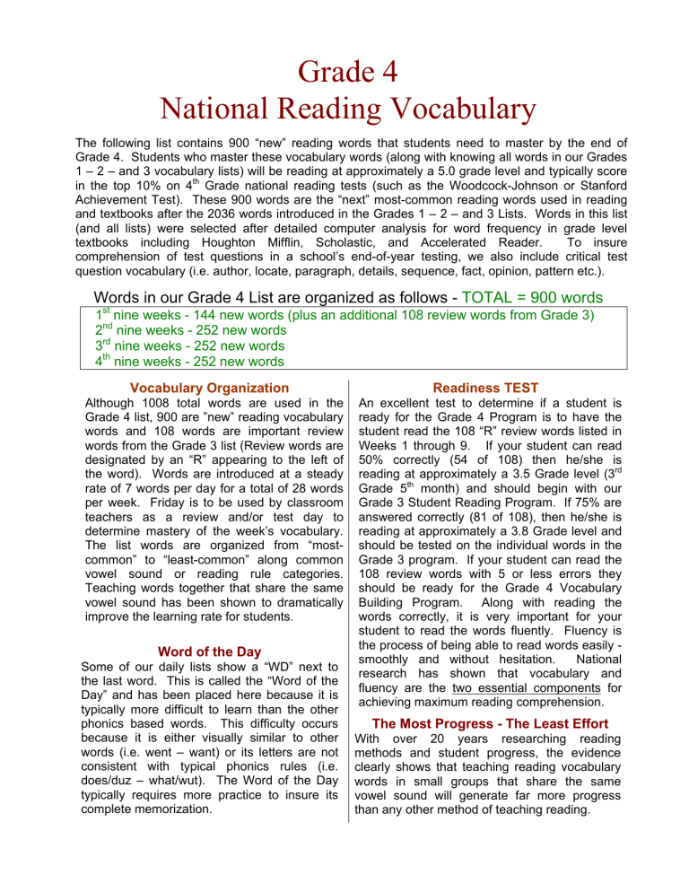 Grade 4 Reading Vocabulary List | National Standards