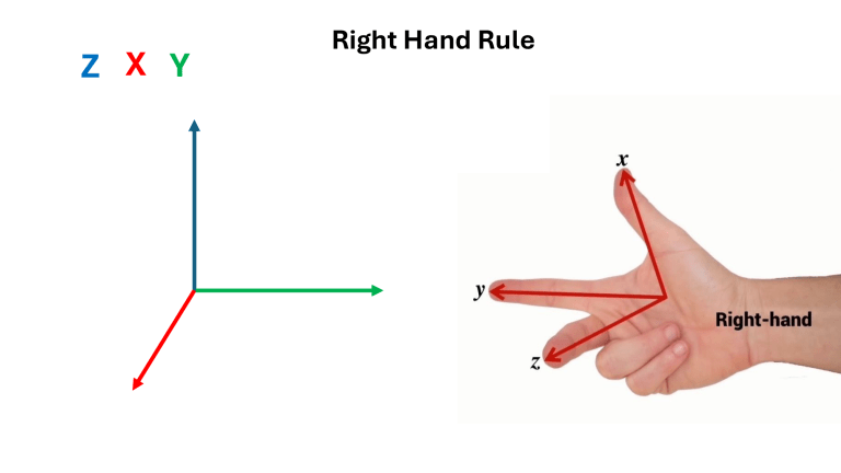 Robotics Kinematics: Right Hand Rule, Frames & Homogeneous Transformations
