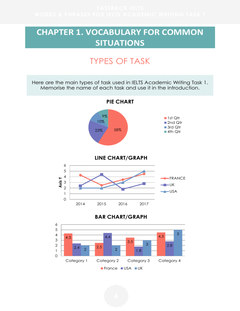 FASTRACK IELTS Writing Task 1: Vocabulary & Phrases for Charts & Trends