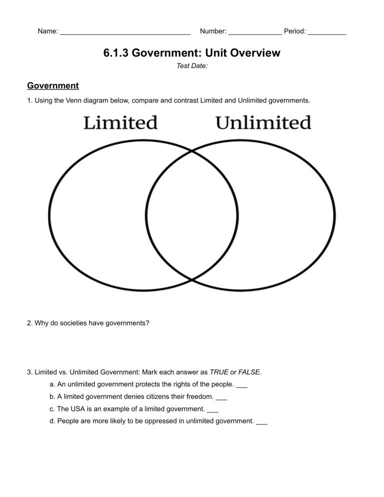 Government Unit Overview: Limited vs. Unlimited, Citizenship & Rights