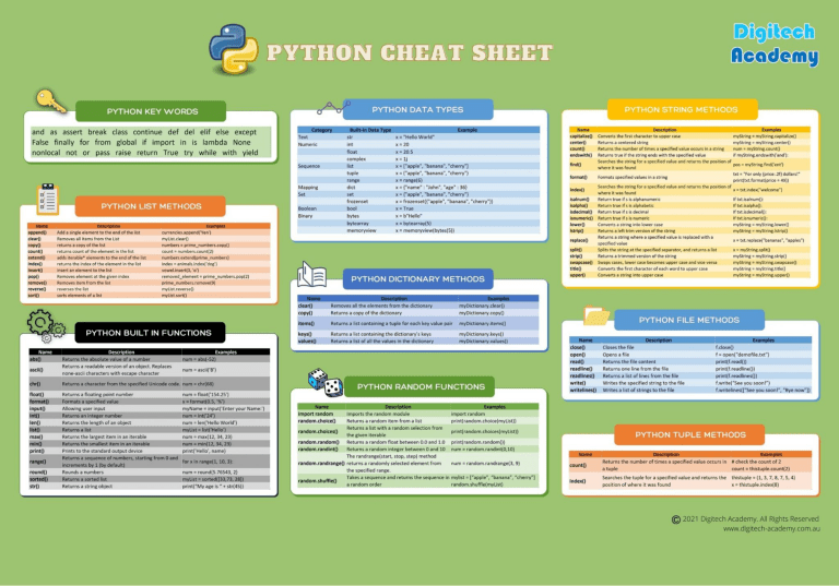 Python Cheat Sheet: Essential Syntax, Data Types & Methods | Digitech ...