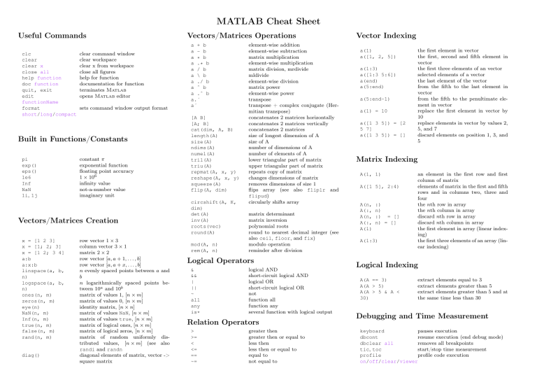 MATLAB Cheat Sheet: Essential Commands, Functions & Operations Guide