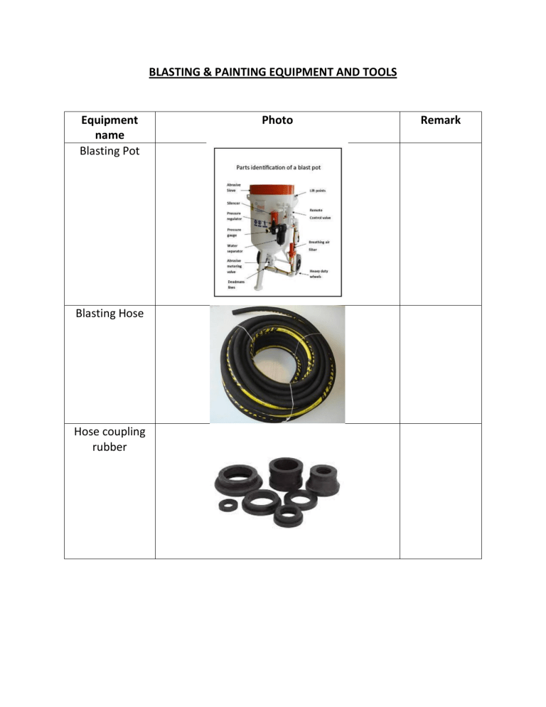 Blasting & Painting Equipment and Tools: A Comprehensive Guide