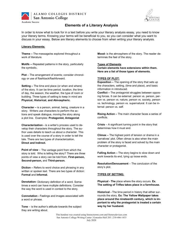 Literary Analysis Elements: Theme, Plot, Setting, Character