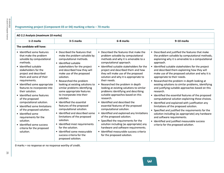A Level Computer Science Programming Project Marking Criteria