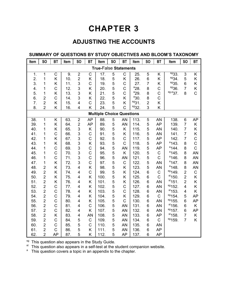 3. CHAPTER 3 ADJUSTING THE ACCOUNTS1