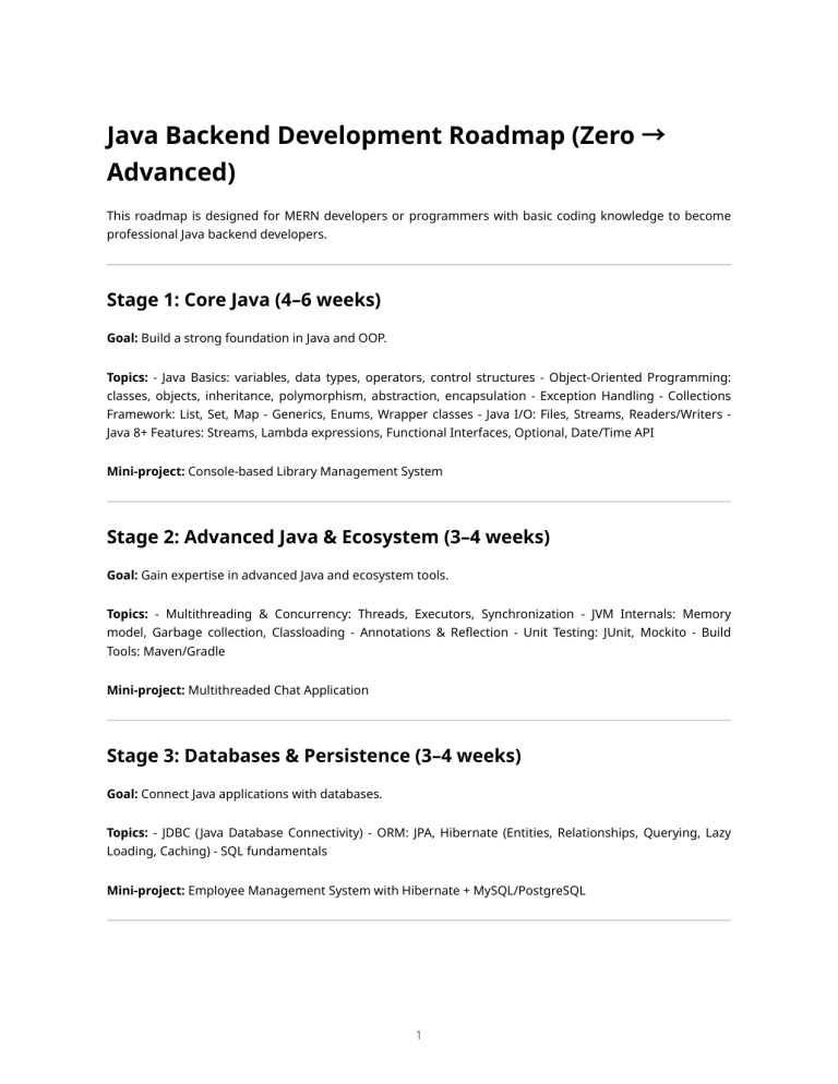 Java Backend Development Roadmap: Zero to Advanced Guide