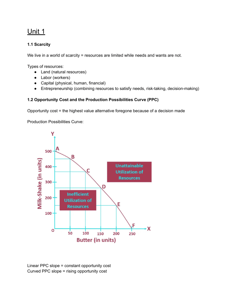 Economics Study Guide: Scarcity, GDP, AD-AS, Fiscal & Monetary Policy