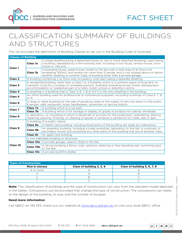 Building Classifications Summary - QBCC Fact Sheet