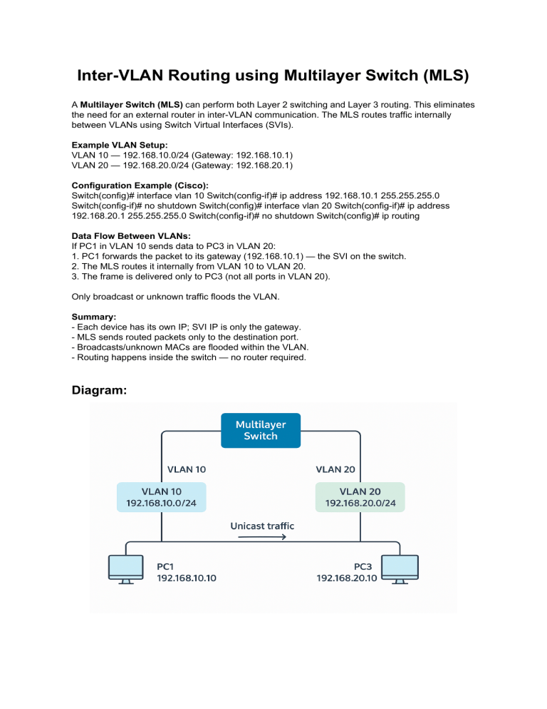 Multilayer Switch (MLS) Inter-VLAN Routing: Setup & Data Flow