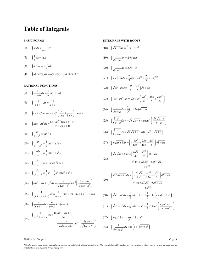 Table of Integrals | Calculus Formulas