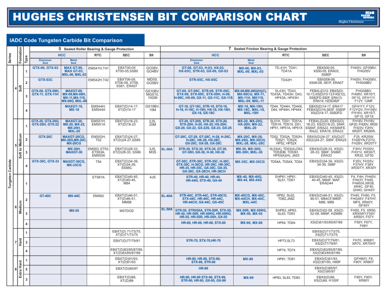 Hughes Christensen Drill Bit Comparison Chart