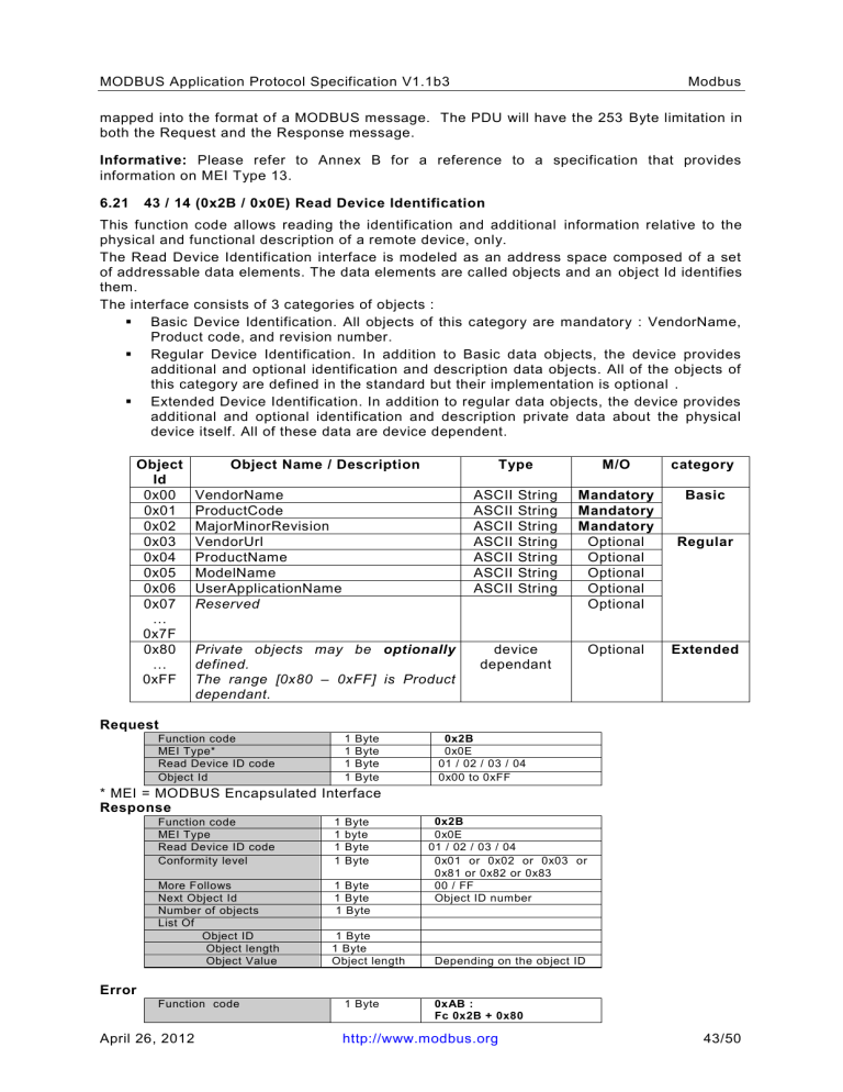 MODBUS Read Device Identification Spec