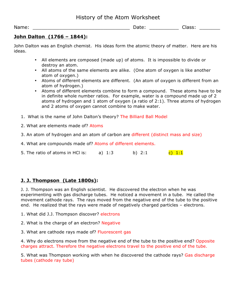 History of the Atom Worksheet