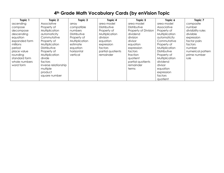 4th Grade Math Vocabulary Cards