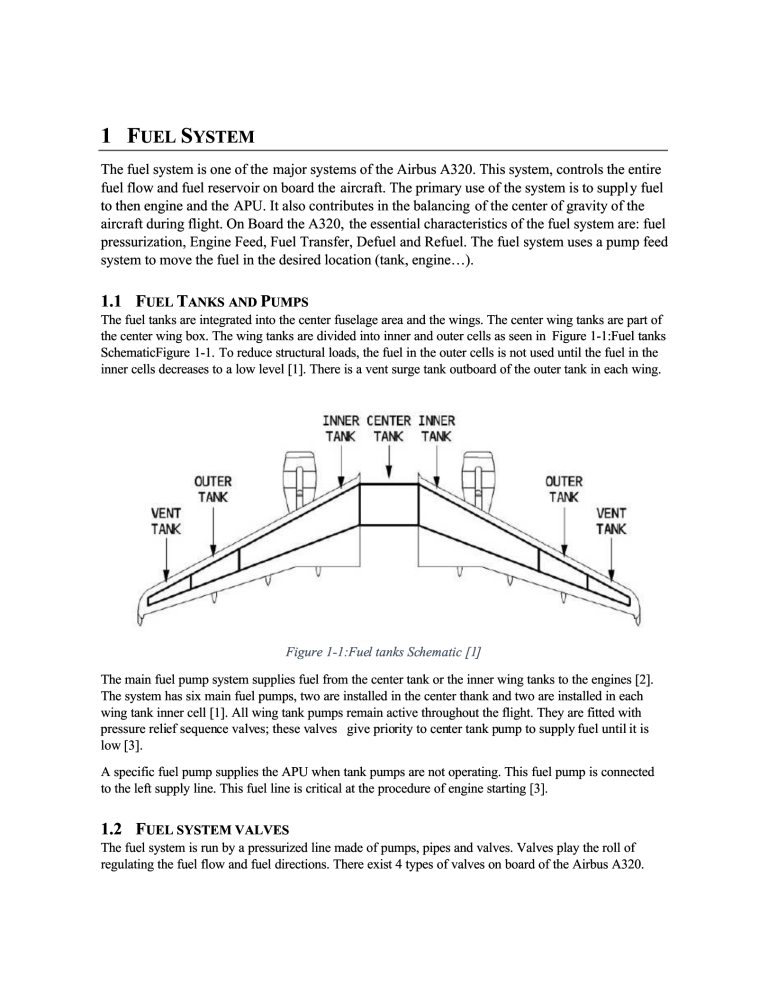 Airbus A320 Fuel System Manual