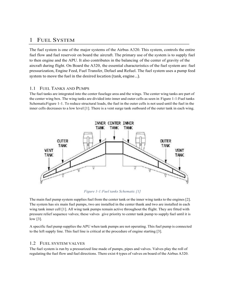 Airbus A320 Fuel System Manual
