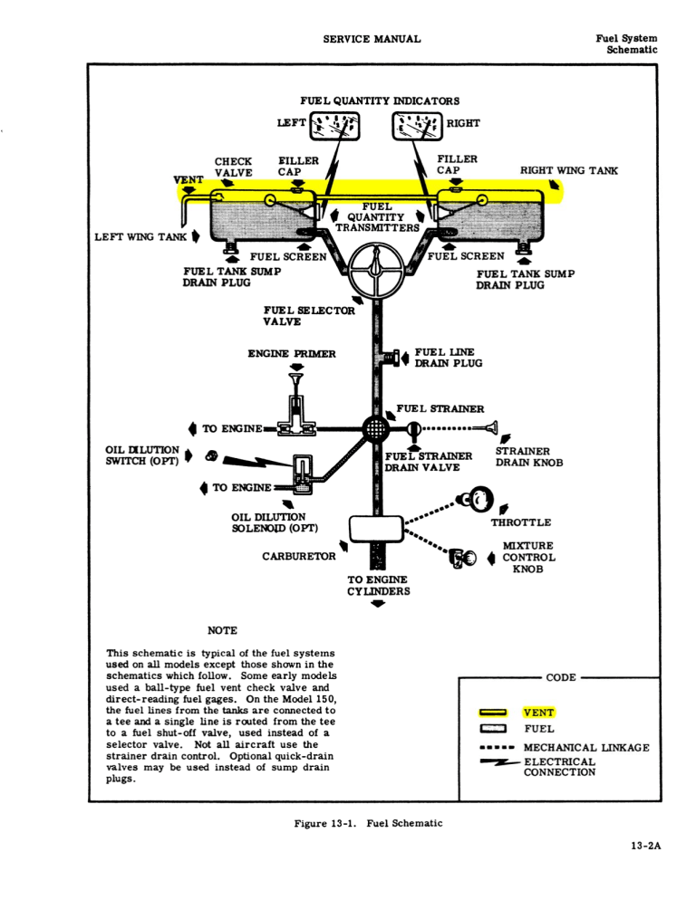 Aircraft Fuel System Schematic Diagram And Explanation