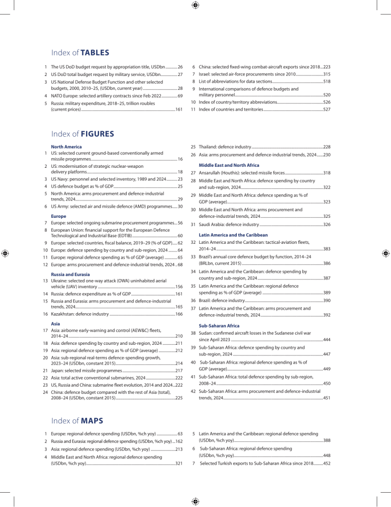 The Military Balance 2024 Report