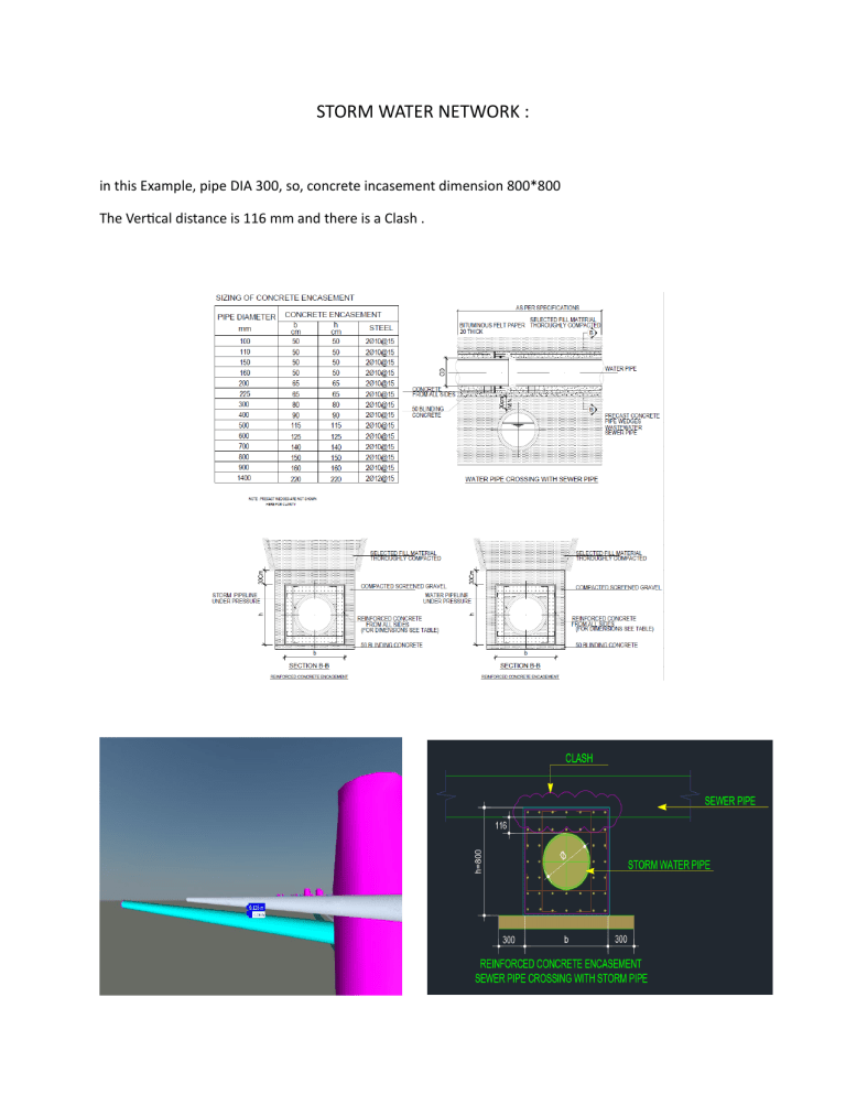 Storm Water Network Design Notes