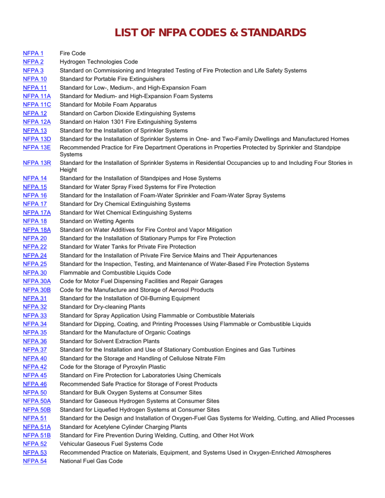 List of NFPA Codes & Standards