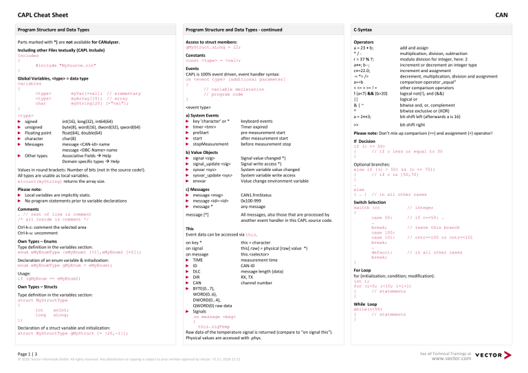 CAPL Cheat Sheet for CANoe Programming