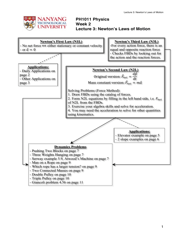 Newton's Laws of Motion Lecture Notes